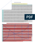 Tabel Pvif, Fvif, Pvifa, Fvifa | PDF