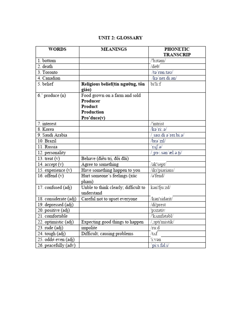 Unit 2 (Glossary) | PDF
