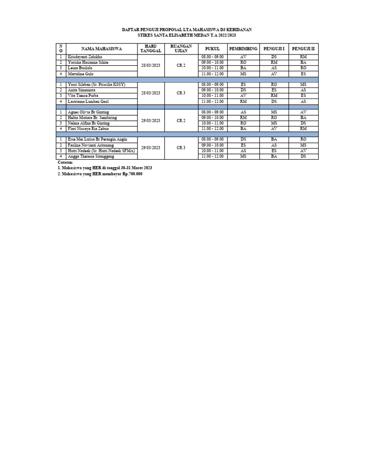 Daftar Penguji Proposal Lta Mahasiswa D3 Kebidanan | PDF