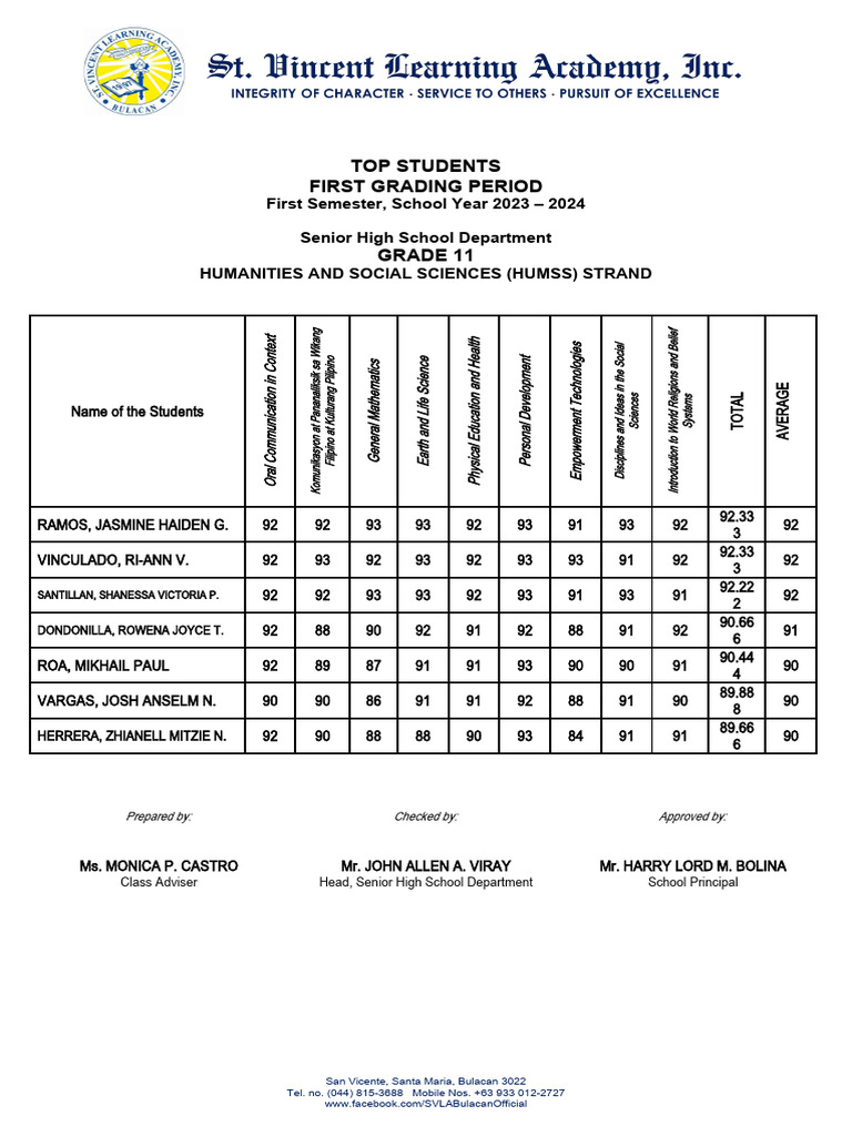 1st Quarter TOP 11-HUMSS | PDF