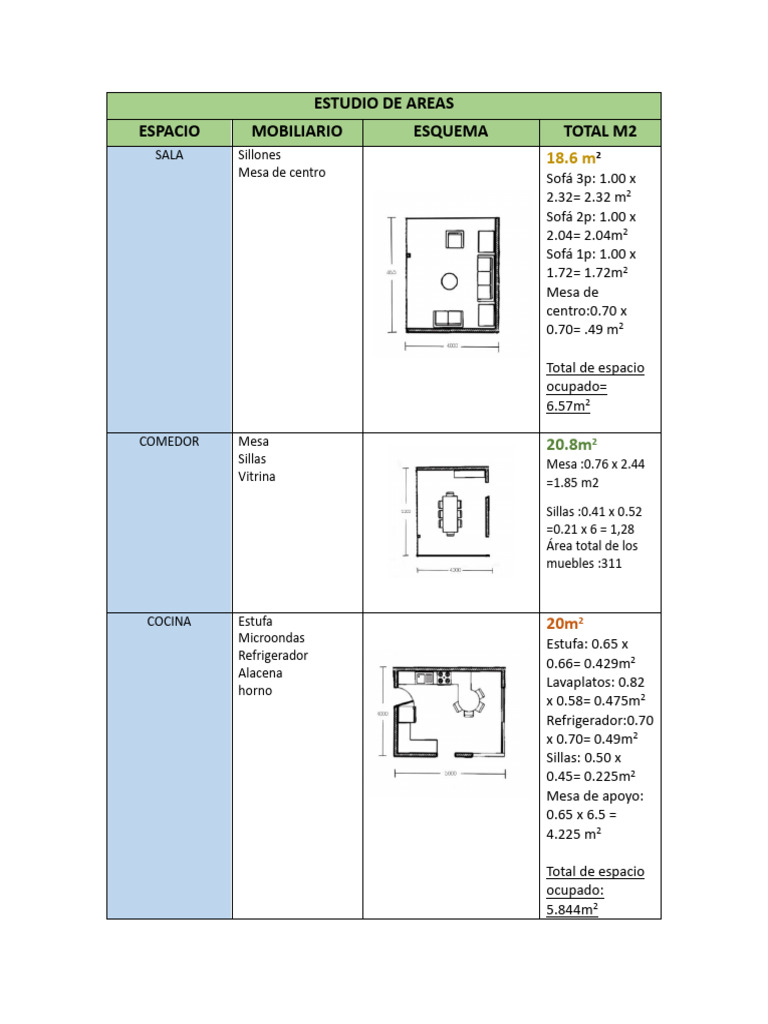Estudio De Areas2 Pdf Ingeniería De Edificación Habitación