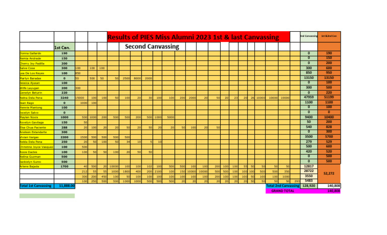 Results of 1st and Last Canvassing(FINAL) | PDF