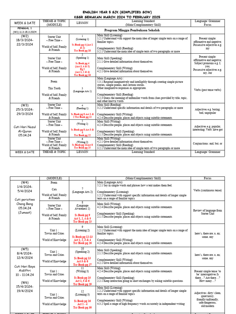 Sow Y5 | PDF | Verb | Adjective