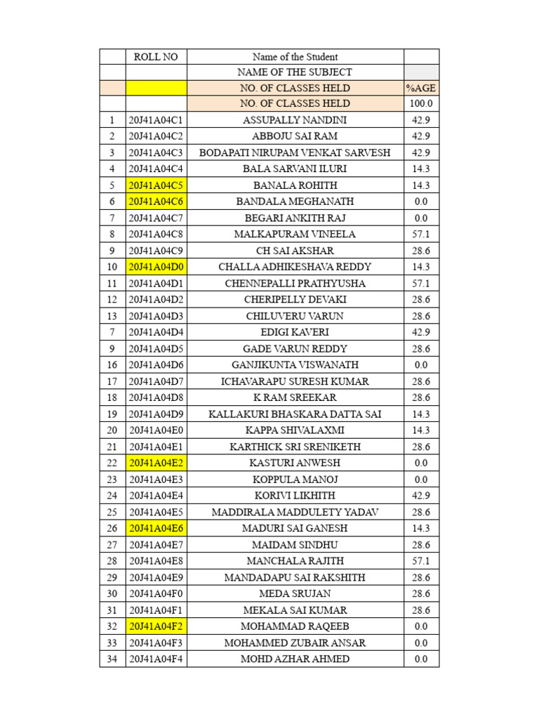 mr20 IV - II B.tech Class Attendence 2024 - IV-ece-c | PDF
