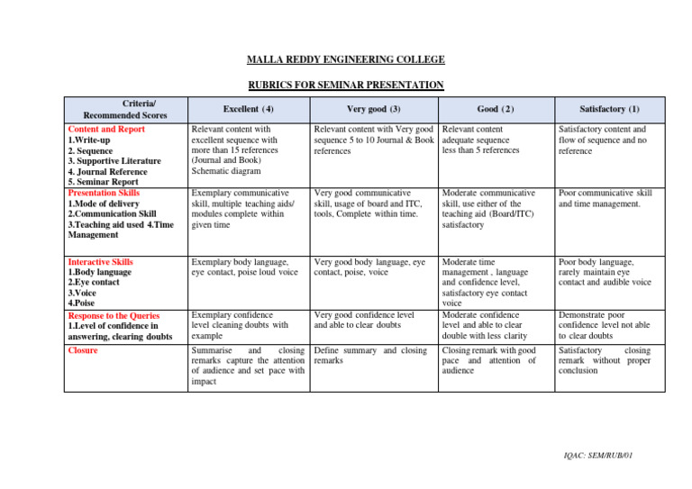 Seminar Rubrics | Download Free PDF | Body Language | Cognitive Science