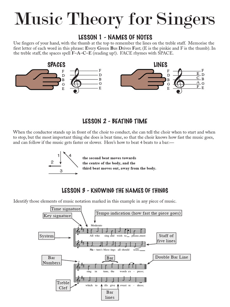 Music Theory Basics for Singers | PDF | Minor Scale | Scale (Music)