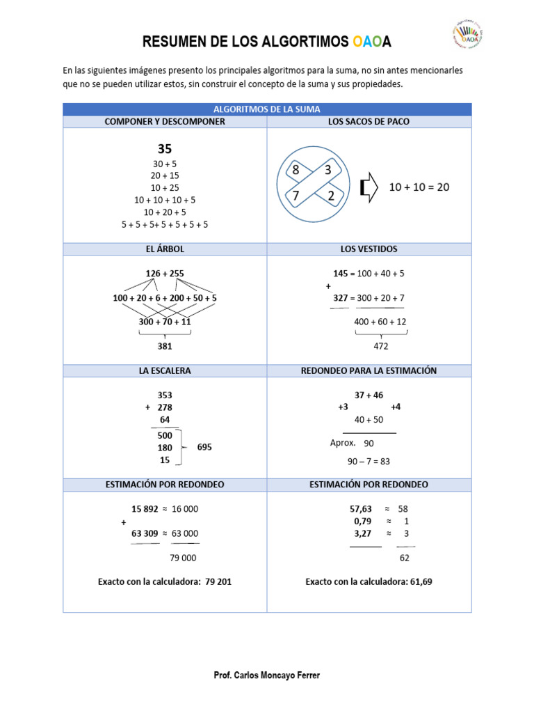 Resumen Algoritmos OAOA | PDF