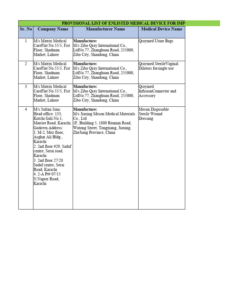 Enlisted Class A Medical Devices Import | PDF | Equipment