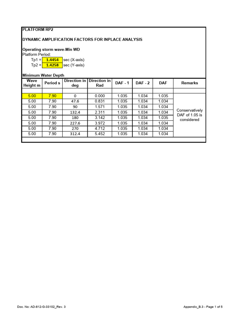 App B3-DAF Calculation | PDF