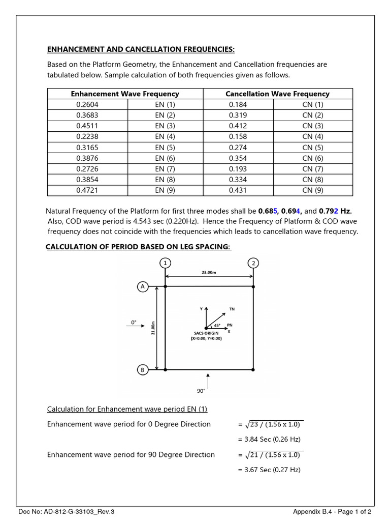 B.4 Enhancement and Cancellation Wave Calculation | PDF | Frequency | Waves