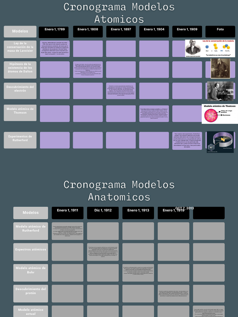 Historia de los Modelos Atómicos | PDF | Átomos | Núcleo atómico