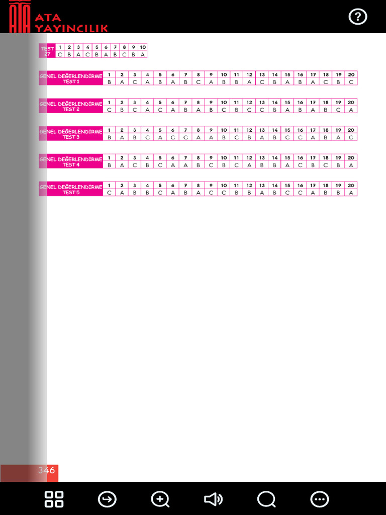 ATA YAYINCILIK 3. Sınıf Afacan Soru Bankası 2 | PDF