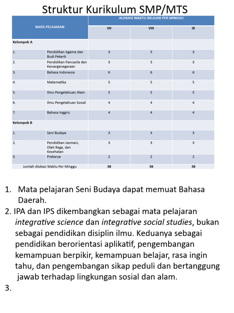 Struktur Kurikulum SMP | PDF | Karier & Perkembangan