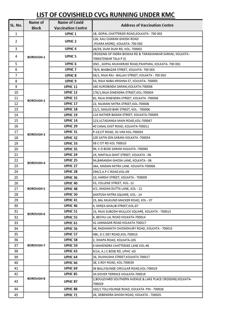 List Covishield CVC KMC | PDF