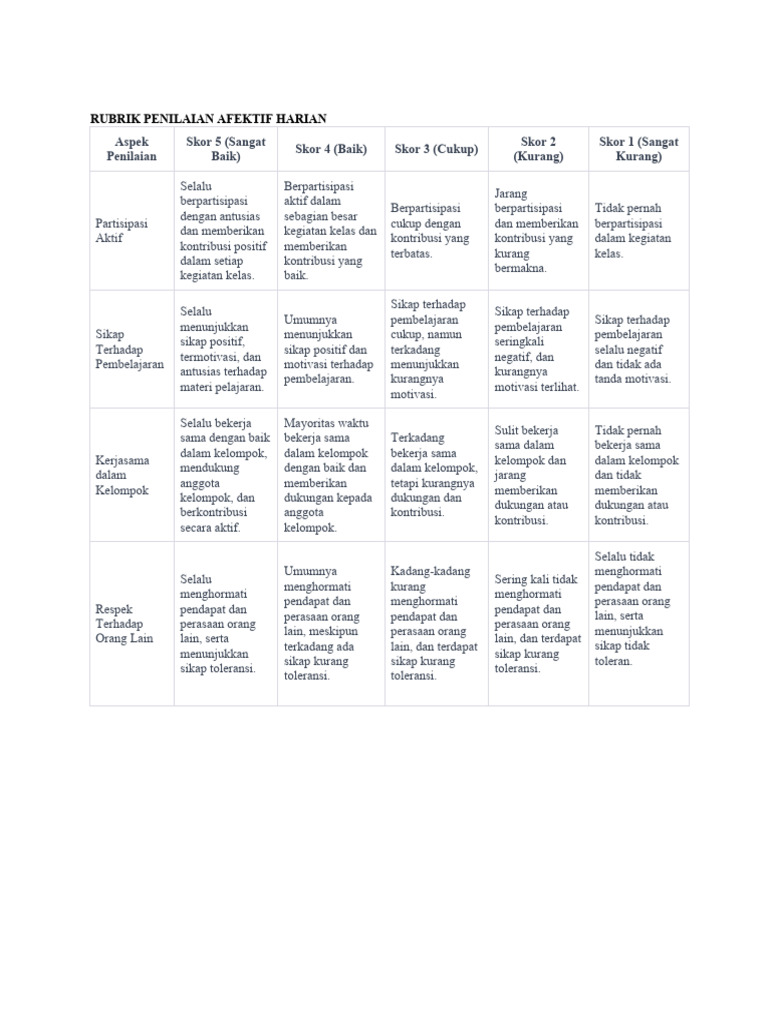 RUBRIK PENILAIAN | PDF