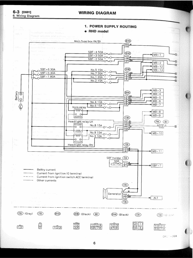 WRX Wiring Diagram Australia | PDF