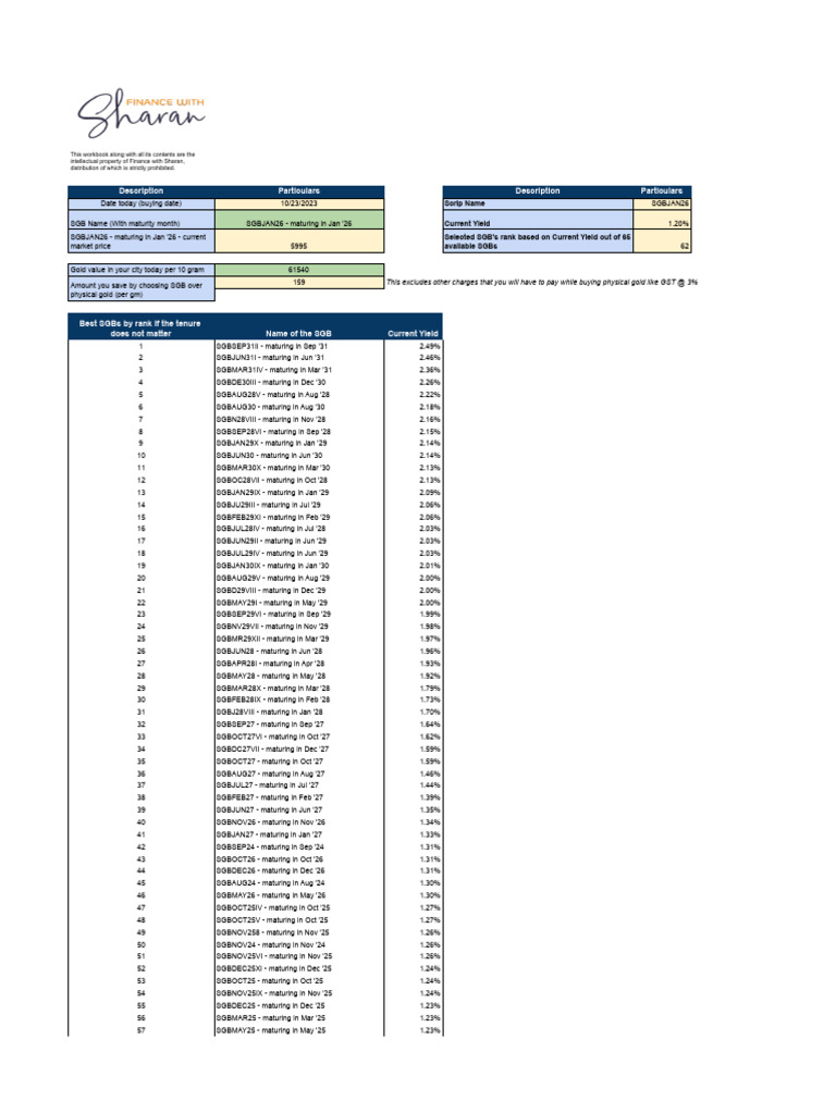 SGB Selector | PDF | Economies