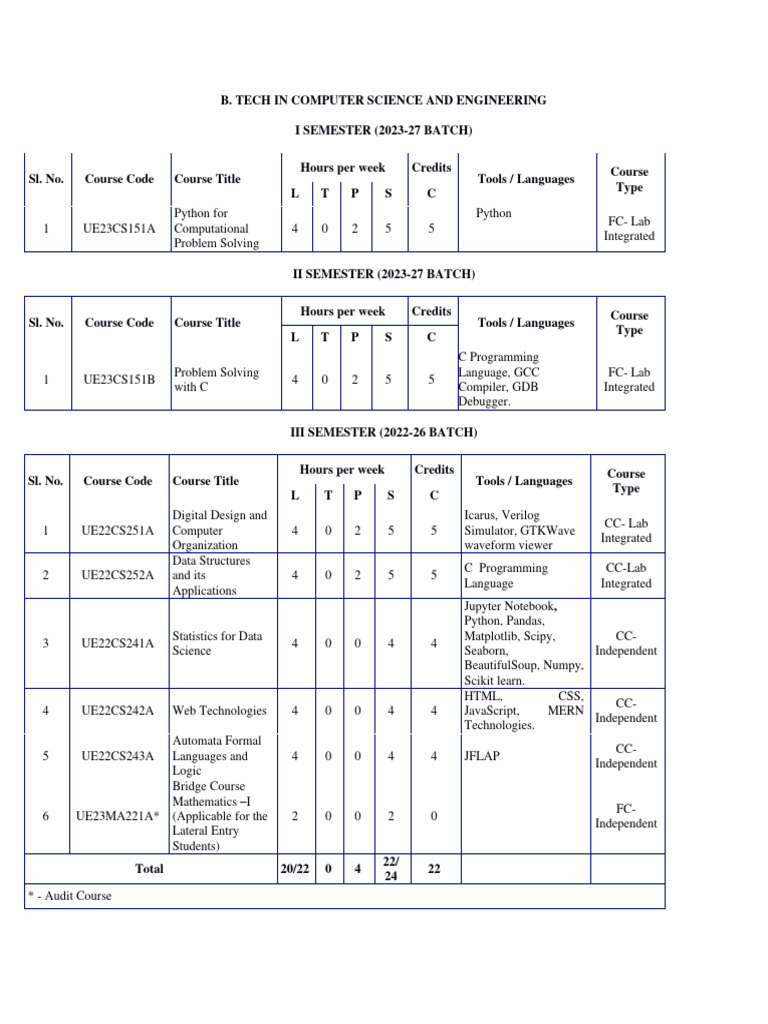 B Tech-CSE | PDF | Programming | Computer Program