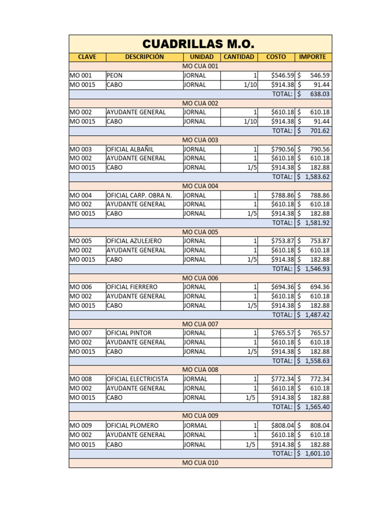 Cuadrillas M.O | PDF | Salud y bienestar