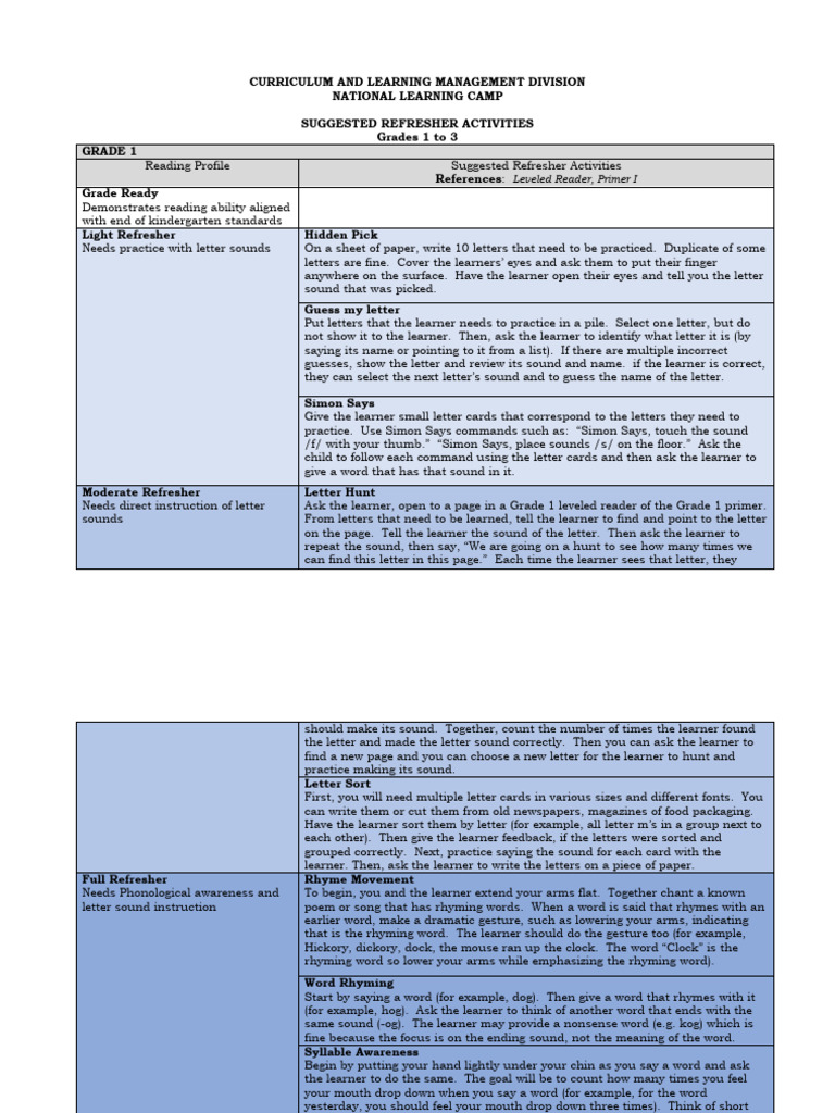 Suggested Refresher Activities | PDF | Phonics | Written Communication