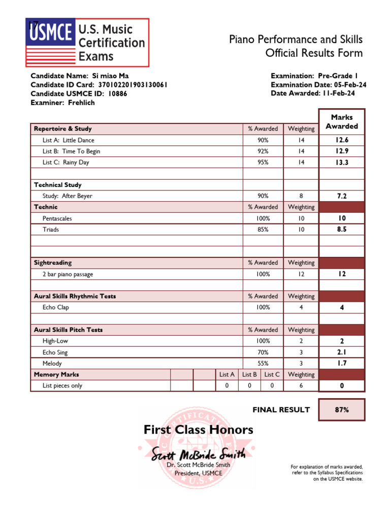 Pre-Grade 1 Piano Exam Results | PDF | Rhythm | Musical Forms