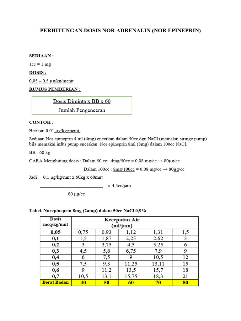 Perhitungan Dosis Nor Adrenalin | PDF