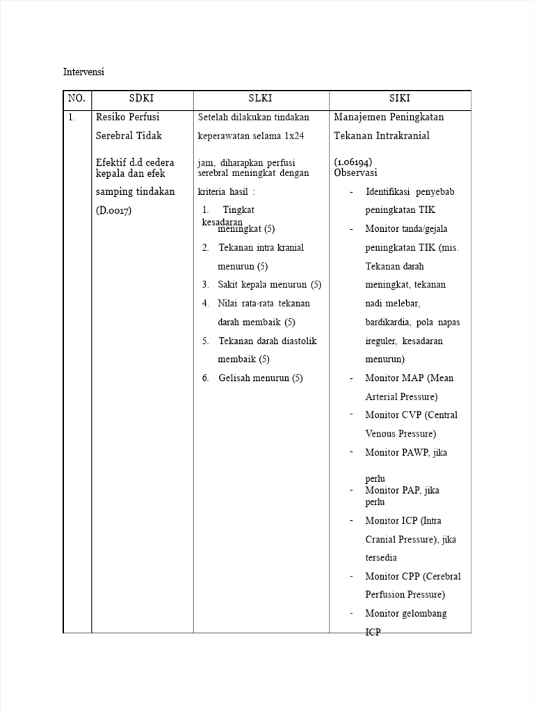 Intervensi Risiko Perfusi Serebral | PDF
