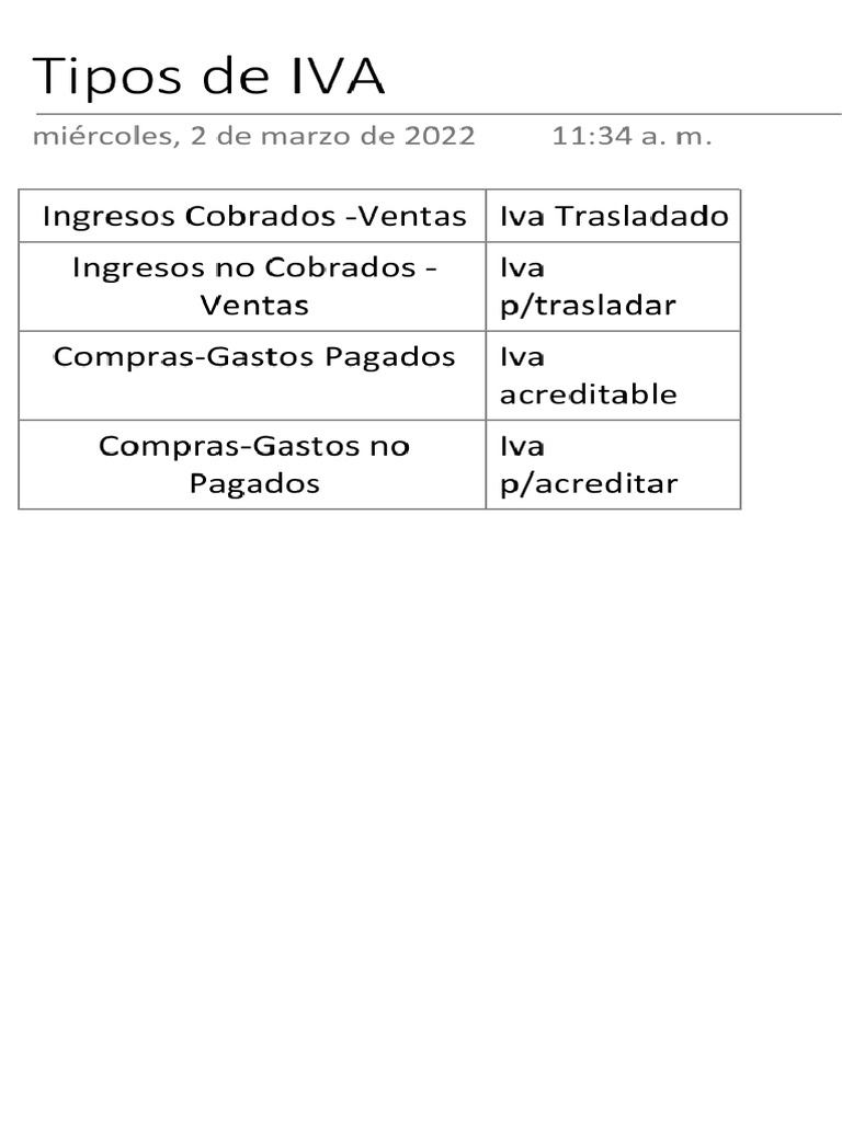 Tipos de IVA | PDF