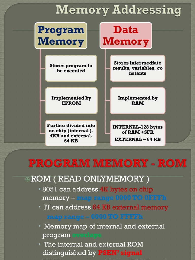 8051-Memory Lec2 | PDF