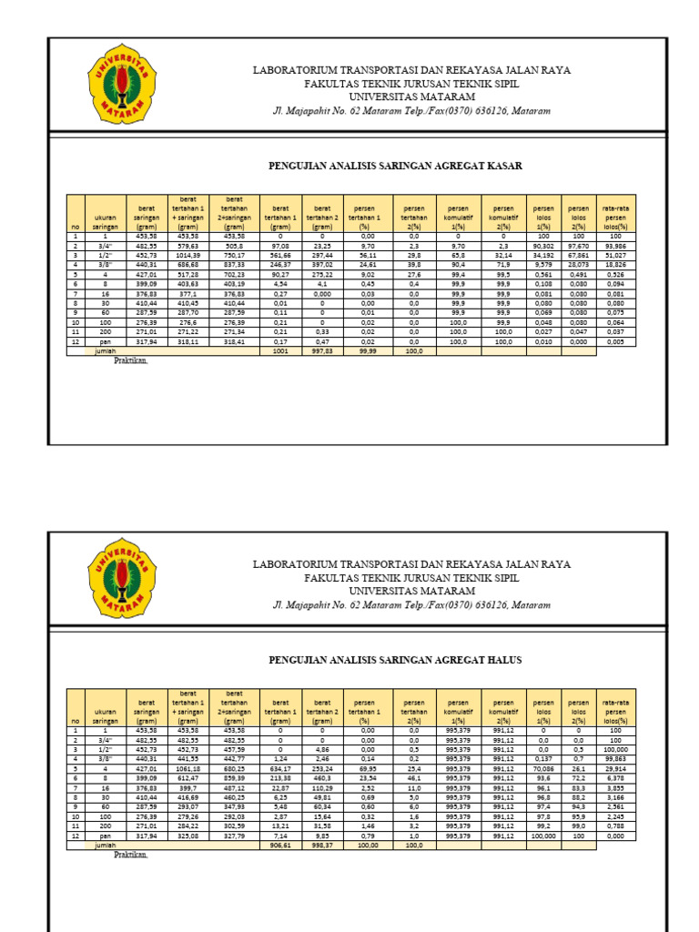Form Bab 9 Tabel | PDF