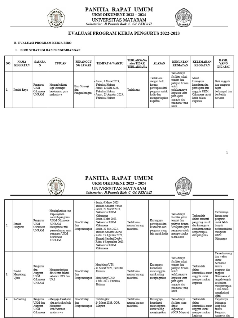 Evaluasi Program Kerja Pengurus | PDF