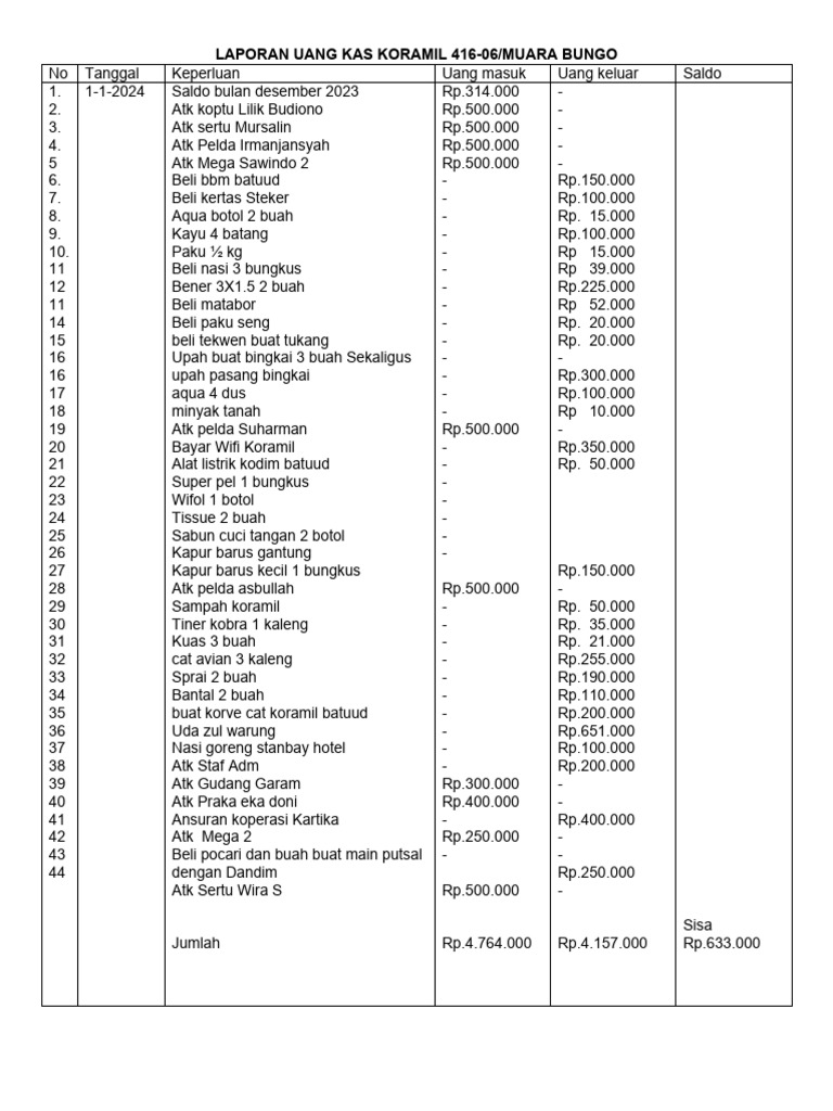 Laporan Kas Januari 2024-1 | PDF
