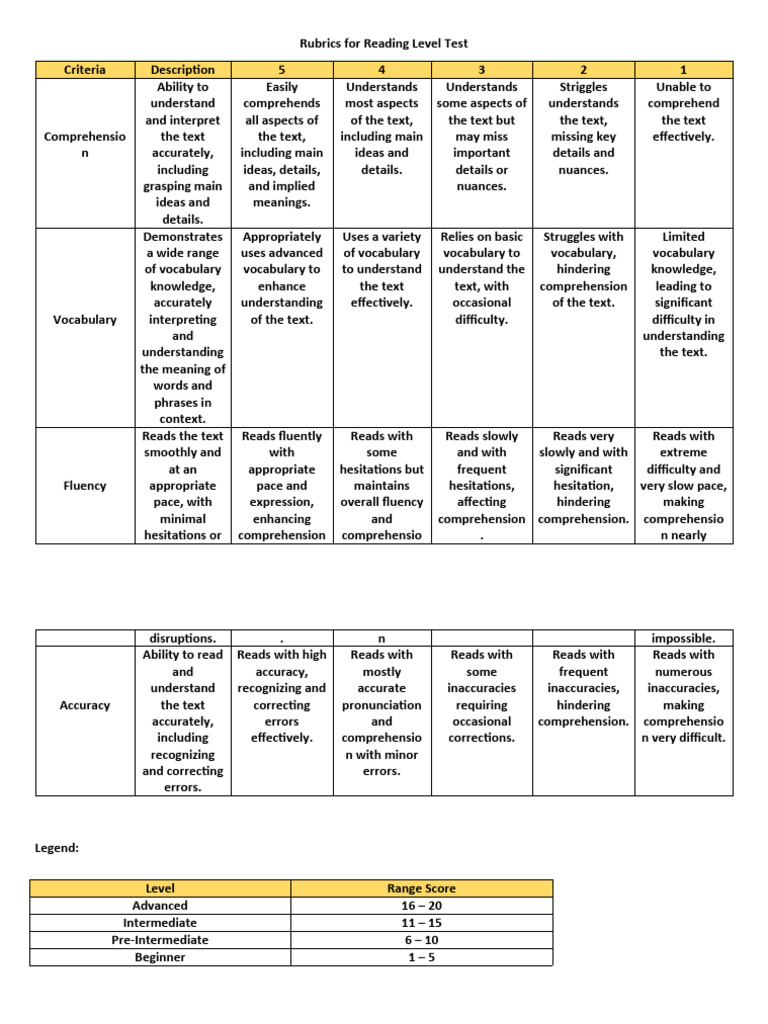 Rubrics For Reading Level Test | Download Free PDF | Reading ...