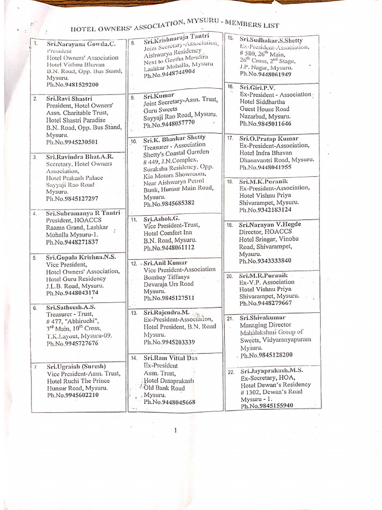 Hotel Association List | PDF