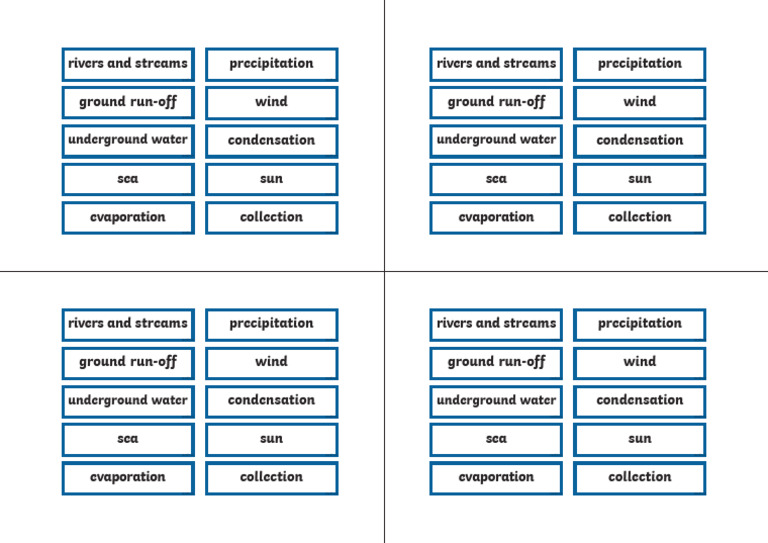 Water Cycle Diagram for Labeling | PDF