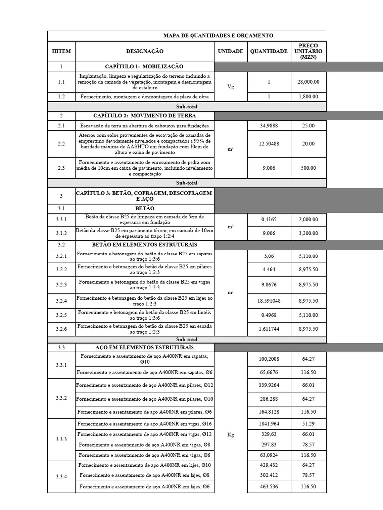 Mapa de Quantidades e Orcamento | PDF