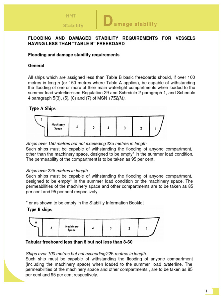 Flooding and Damaged Stability Requirements For Vessels Having Less ...