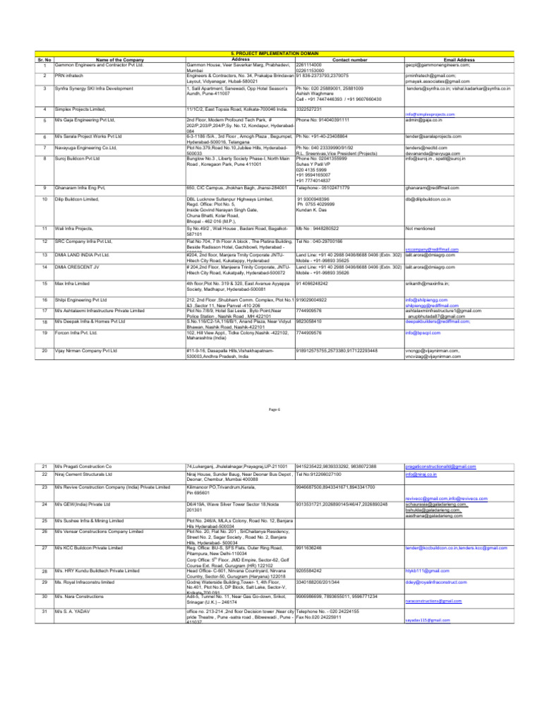 Project Implementation Domain | PDF