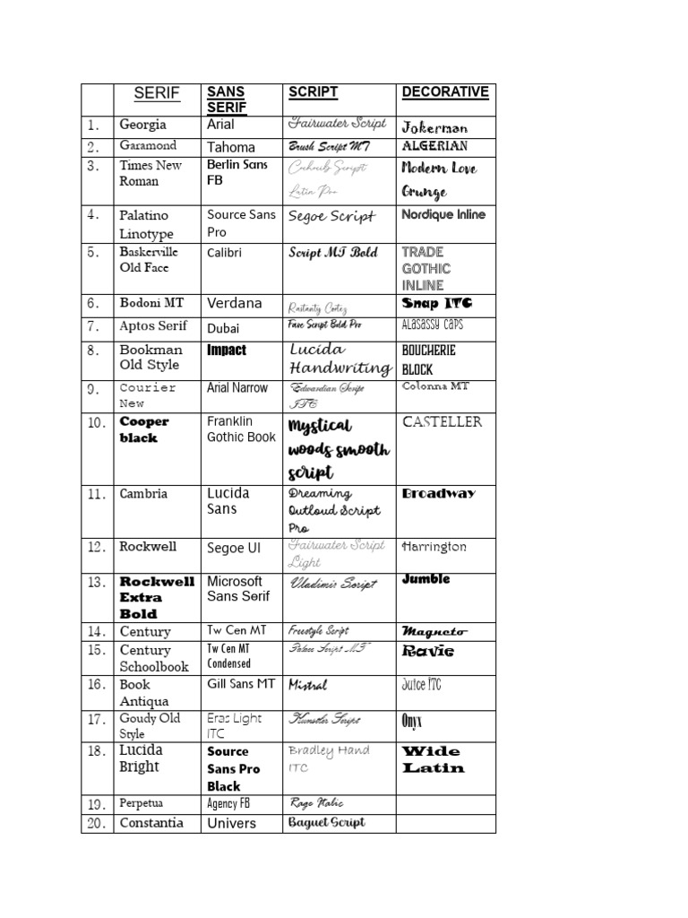 Fonts | PDF