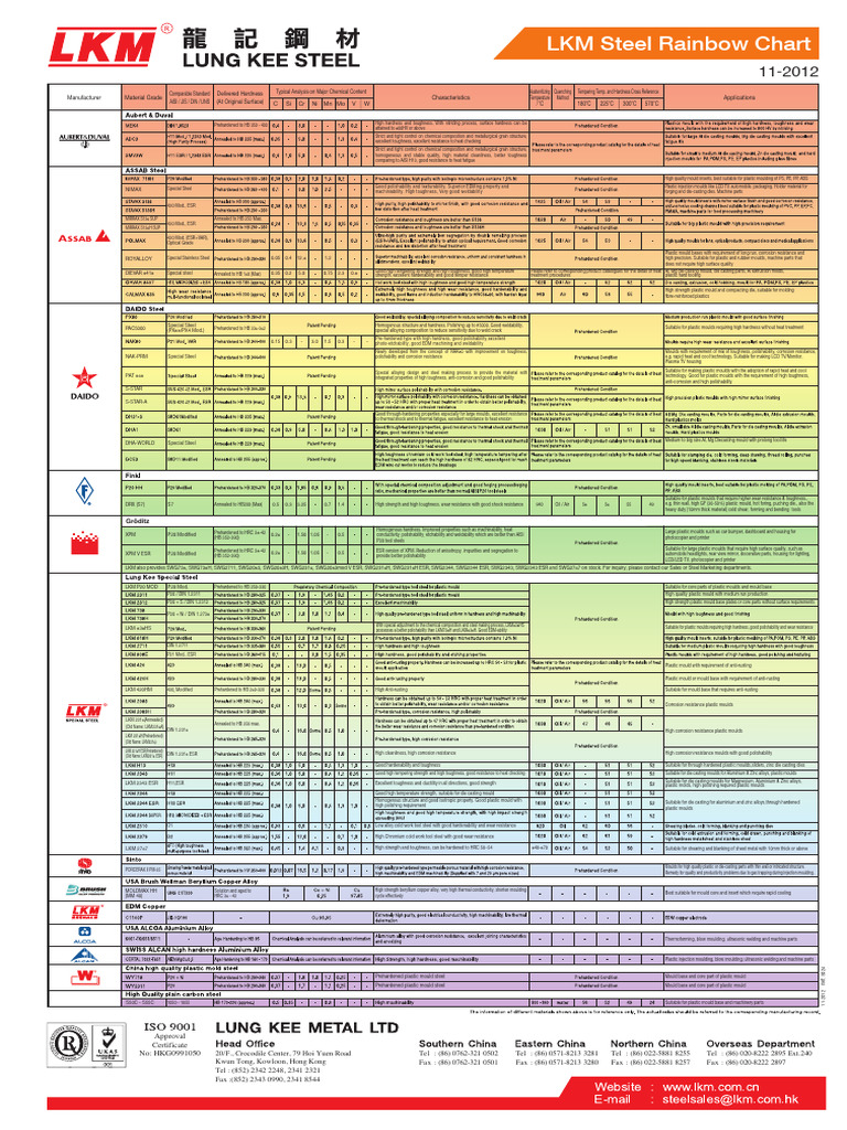 LKM Stell Chart | Download Free PDF | Steel | Alloy