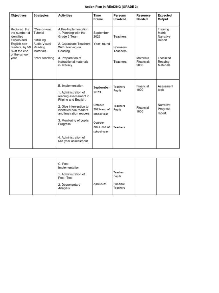 ACTION PLAN in READING Grade 3 | PDF | Cognitive Science | Learning