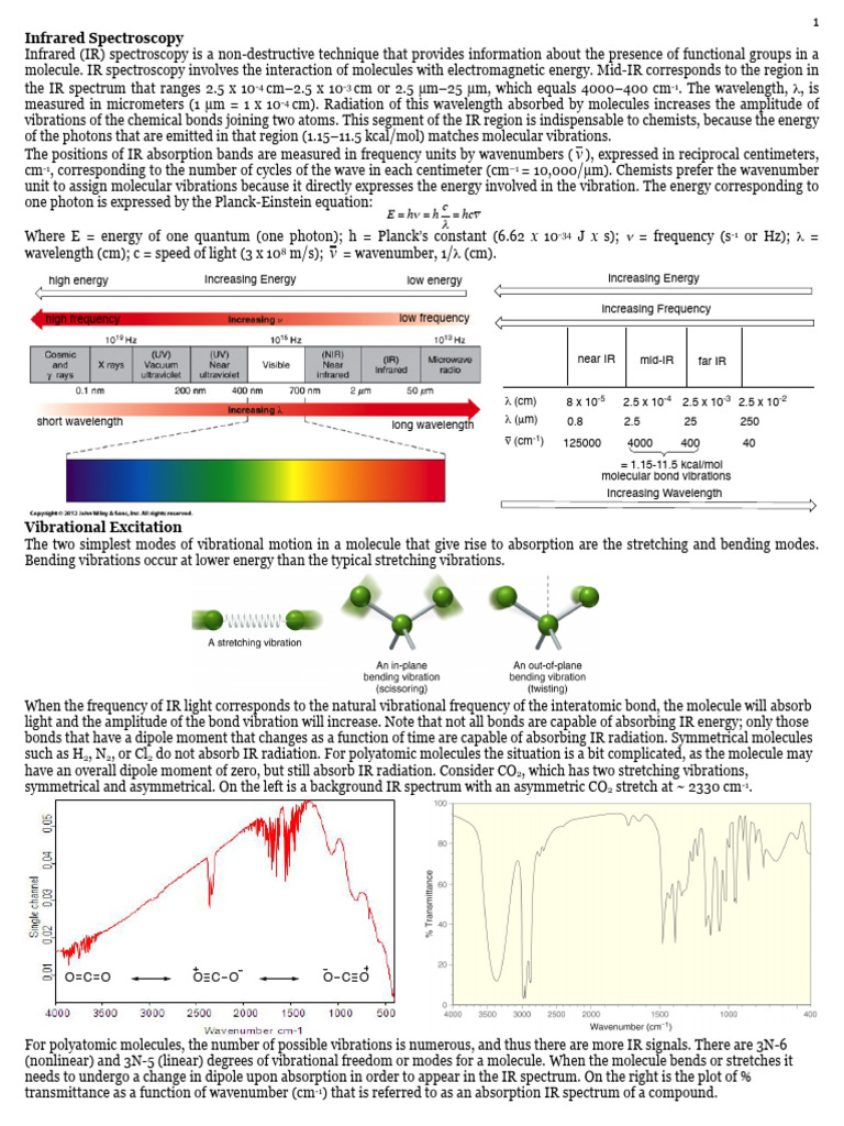Spectroscopy IR NMR Supplemental Reading | PDF | Infrared Spectroscopy ...