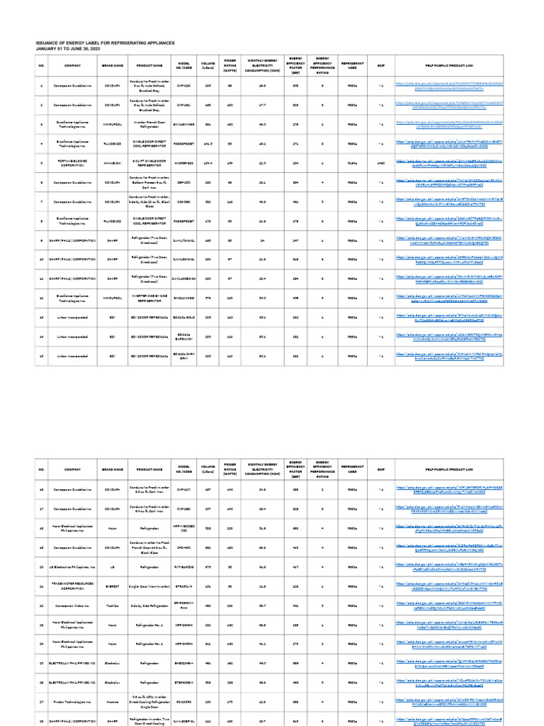 Issuance of Energy Label For Refrigerating Appliances 2023 | PDF ...