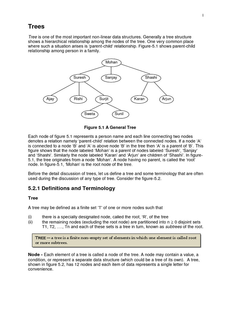 Unit 5 Trees Pdf Theoretical Computer Science Algorithms 