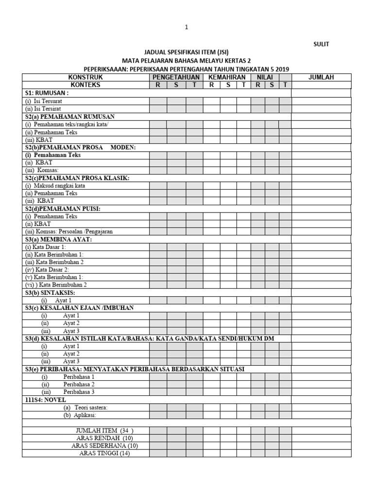 Jsi BM Kertas 2 | PDF