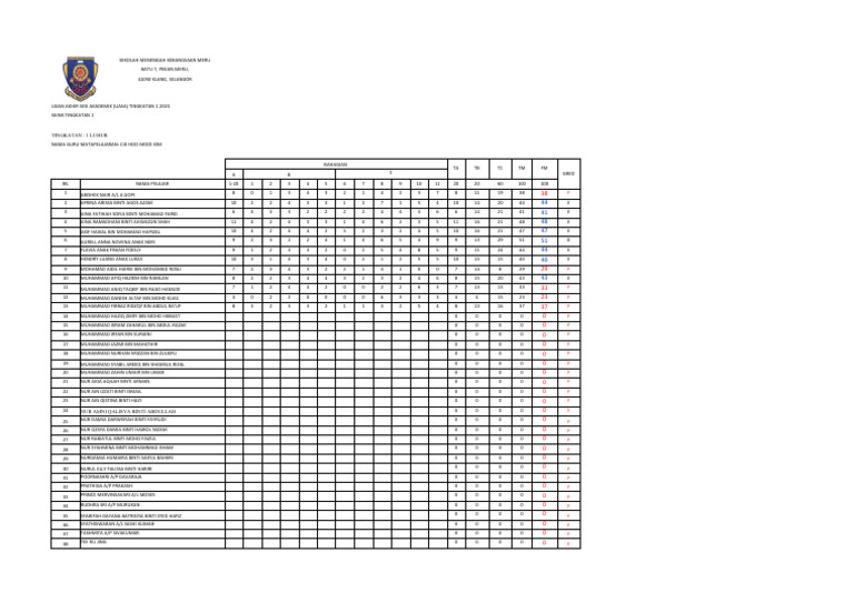 TEMPLATE ANALISA ITEM UASA T1 LUHUR | PDF