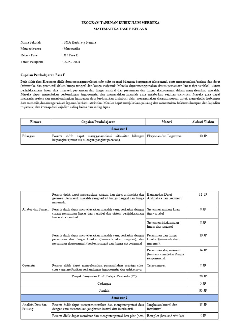 Contoh Prota Kurikulum Merdeka | PDF