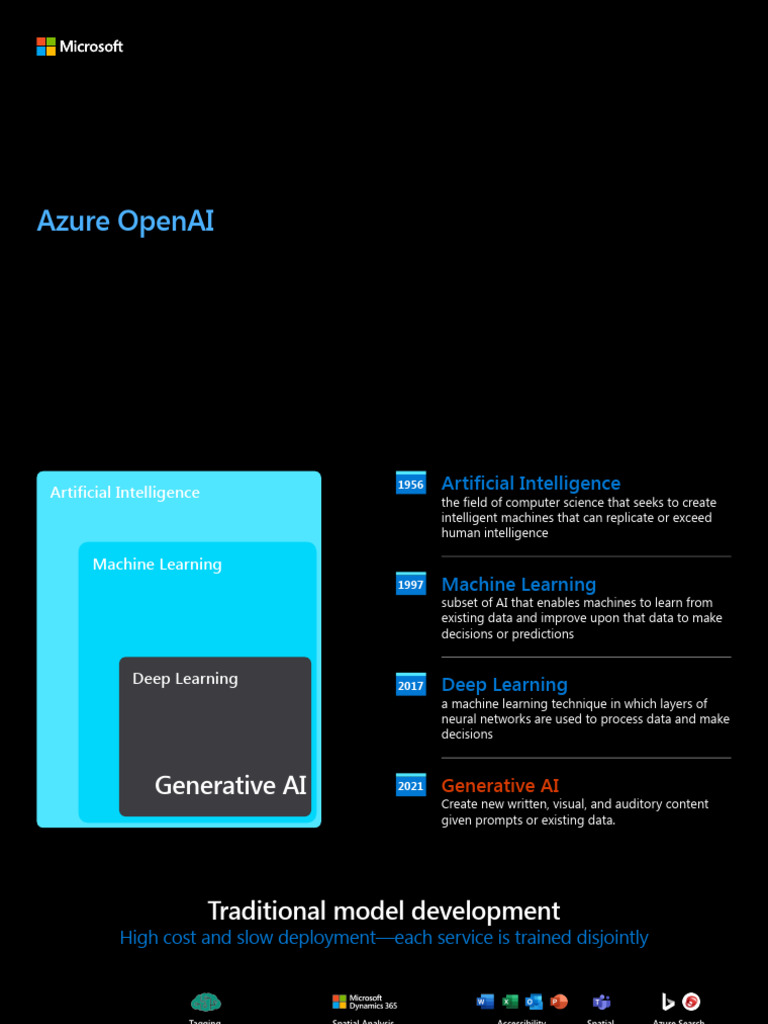 Azure Openai Workshop Pdf Artificial Intelligence Intelligence Ai And Semantics