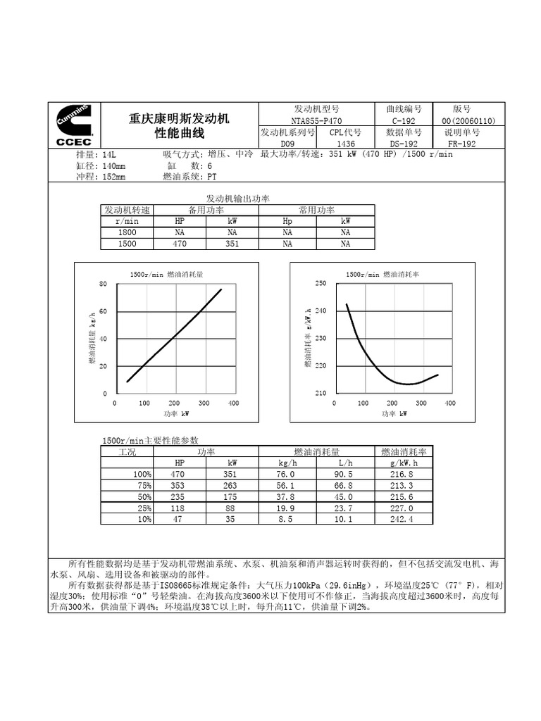 NTA855 Cummins Engine Specifications | PDF | International System Of ...