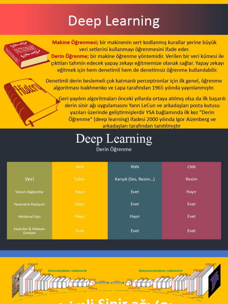 Deep Learning: Makine Öğrenmesi Derin Öğrenme | PDF